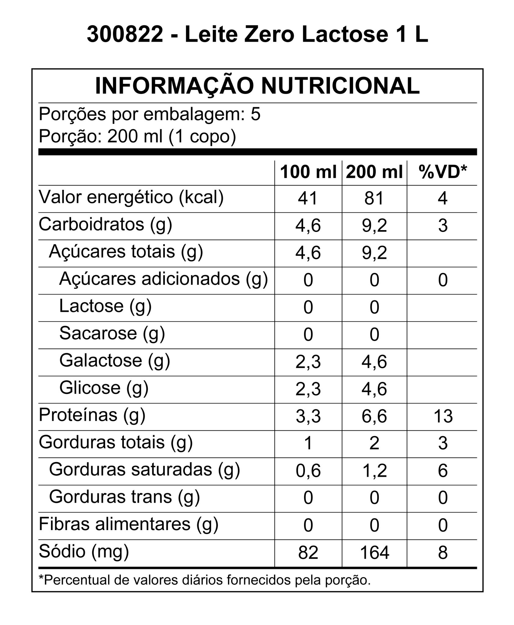 Leite UHT Zero Lactose – Quatá Alimentos